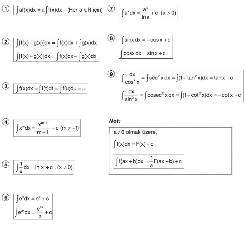 İntegral Alma Kuralları, belirsiz integral, integral alma örnekleri ...